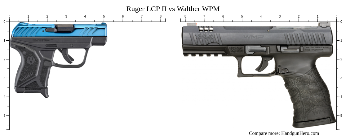 Ruger LCP II vs Walther WMP size comparison | Handgun Hero