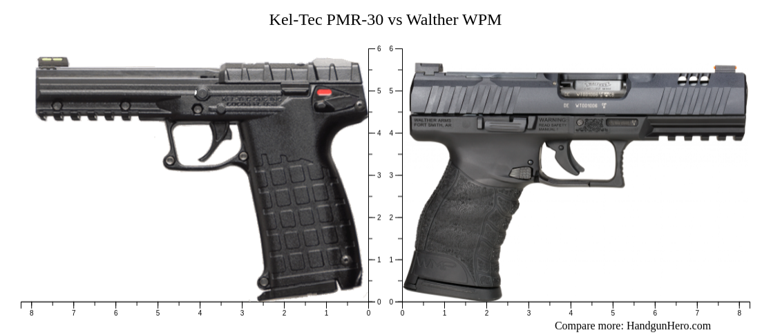 Kel-Tec PMR-30 vs Walther WMP size comparison | Handgun Hero