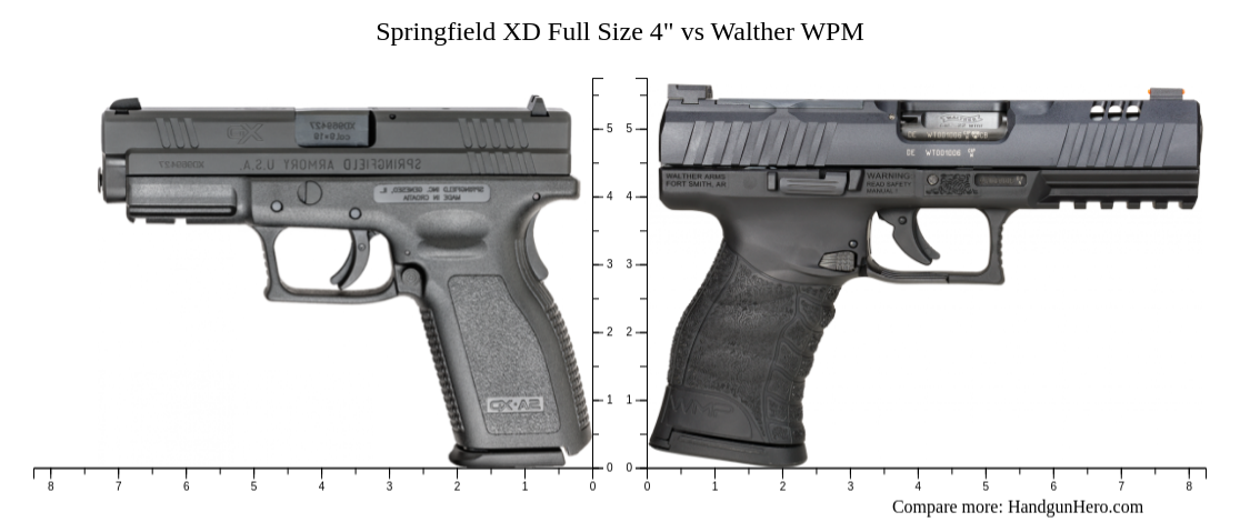 Springfield XD Full Size 4" vs Walther WMP size comparison | Handgun Hero