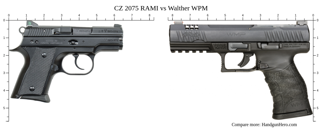 CZ 2075 RAMI vs Walther WMP size comparison | Handgun Hero