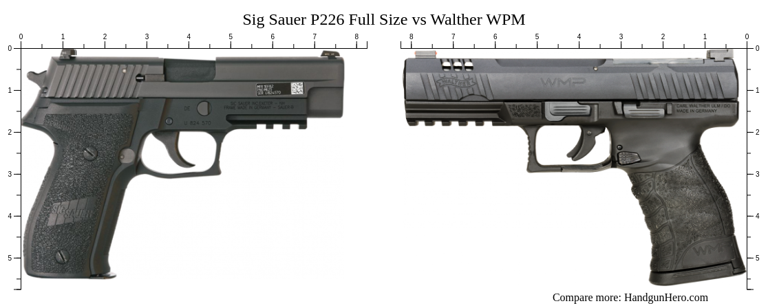 Sig Sauer P226 Full Size vs Walther WMP size comparison | Handgun Hero