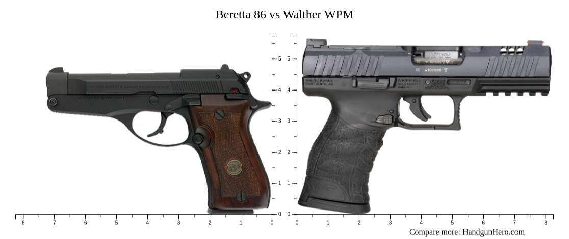 Beretta 86 vs Walther WMP size comparison | Handgun Hero
