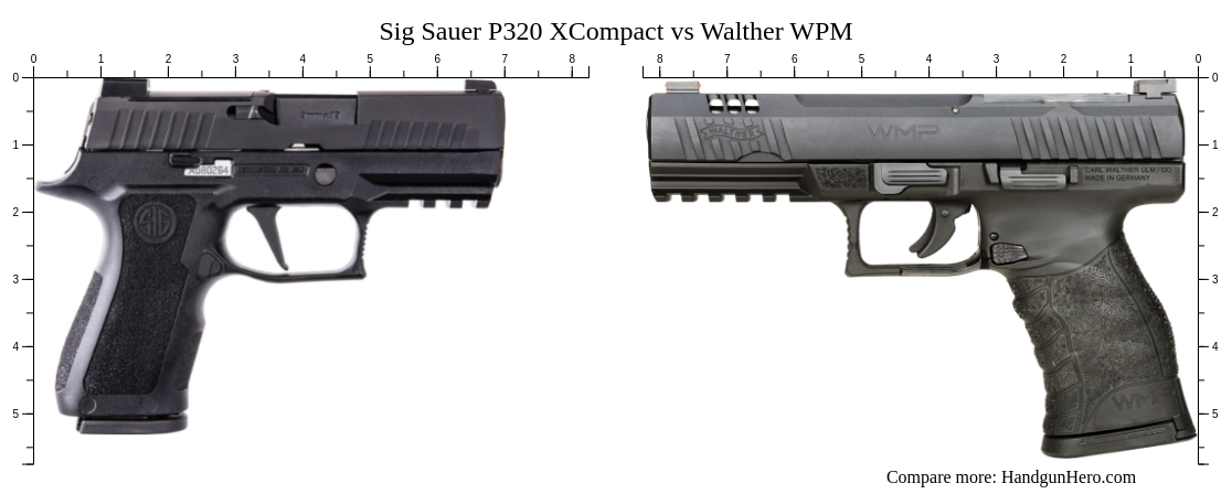 Sig Sauer P320 XCompact vs Walther WMP size comparison | Handgun Hero