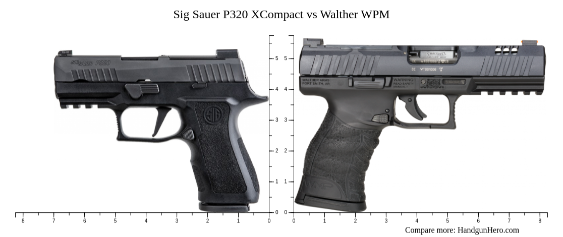 Sig Sauer P320 XCompact vs Walther WMP size comparison | Handgun Hero