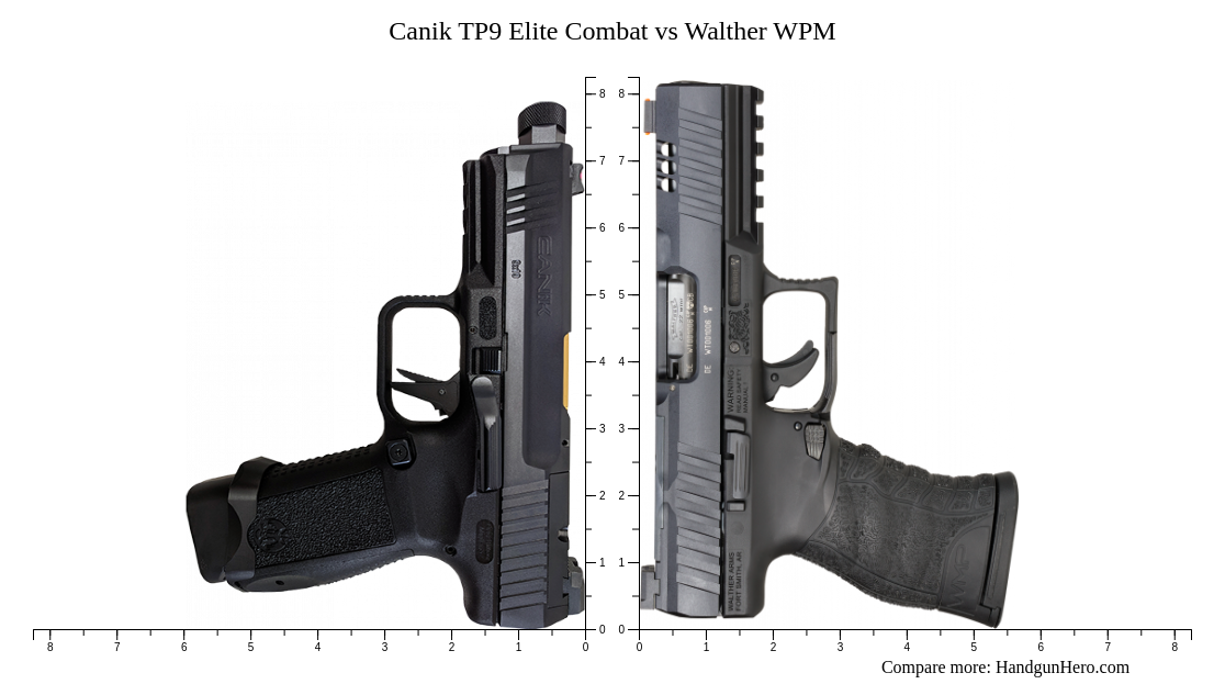 Canik TP9 Elite Combat vs Walther WMP size comparison | Handgun Hero