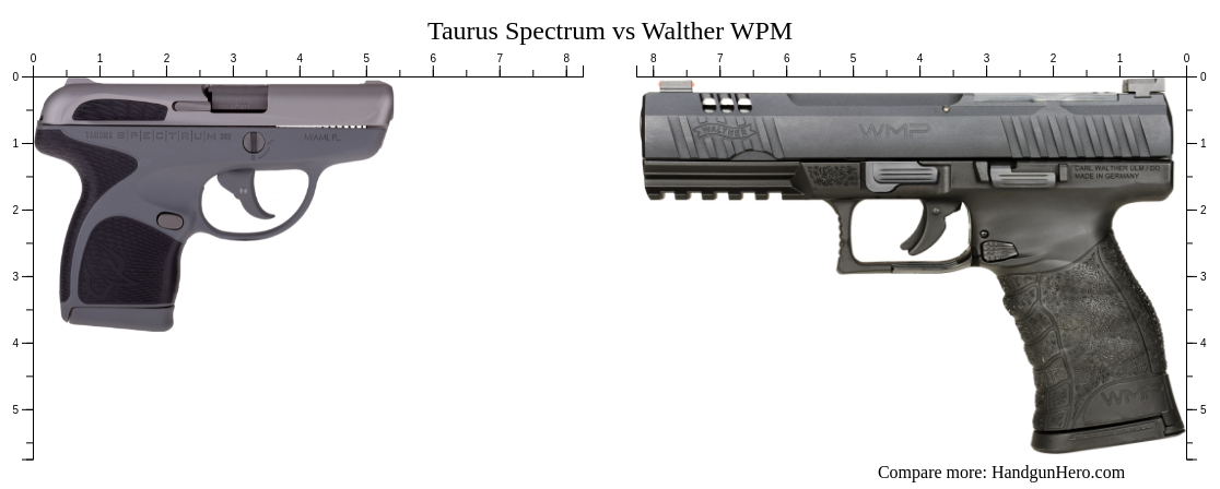 Taurus Spectrum vs Walther WMP size comparison | Handgun Hero
