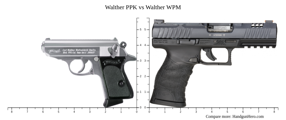 Walther PPK vs Walther WMP size comparison | Handgun Hero