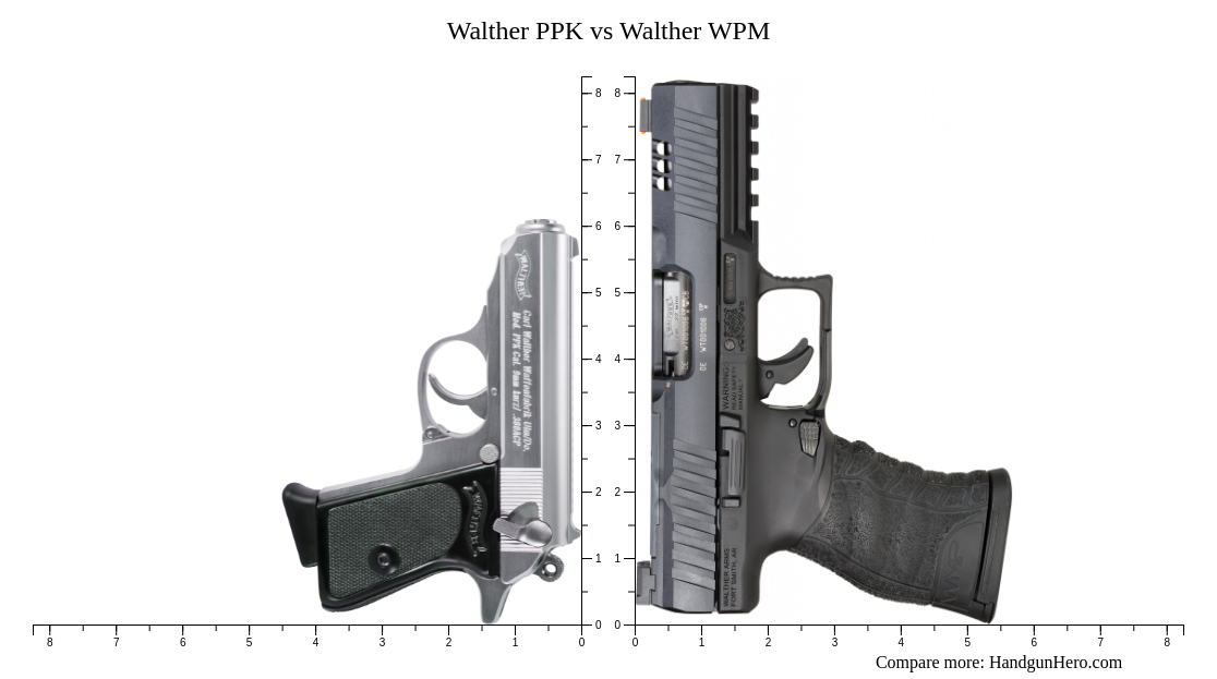 Walther PPK vs Walther WMP size comparison | Handgun Hero