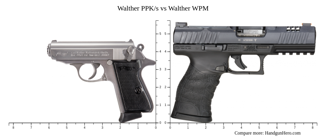 Walther PPK/s vs Walther WMP size comparison | Handgun Hero