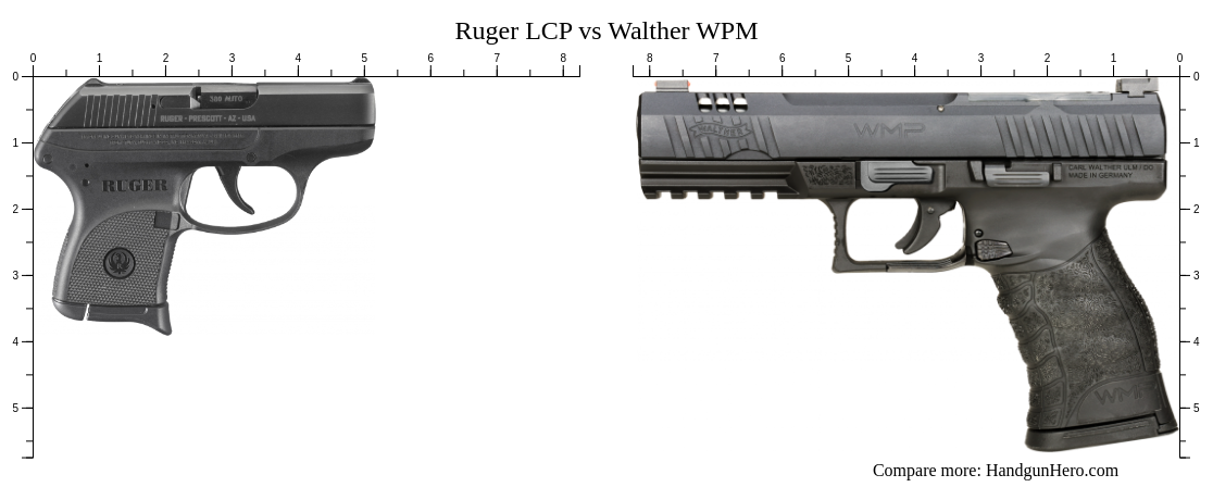 Ruger LCP vs Walther WMP size comparison | Handgun Hero