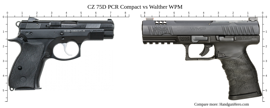CZ 75D PCR Compact vs Walther WMP size comparison | Handgun Hero