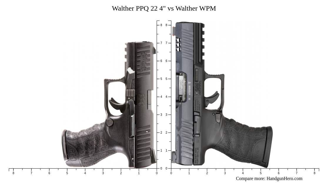 Walther PPQ 22 4" vs Walther WMP size comparison | Handgun Hero