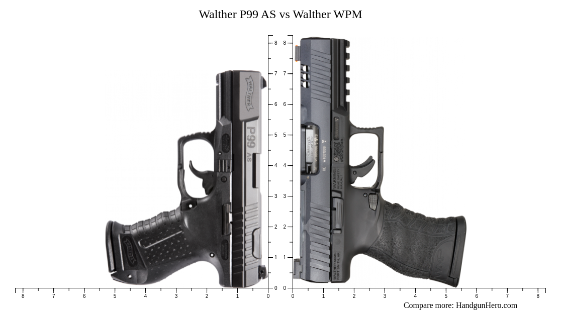 Walther P99 AS vs Walther WMP size comparison | Handgun Hero