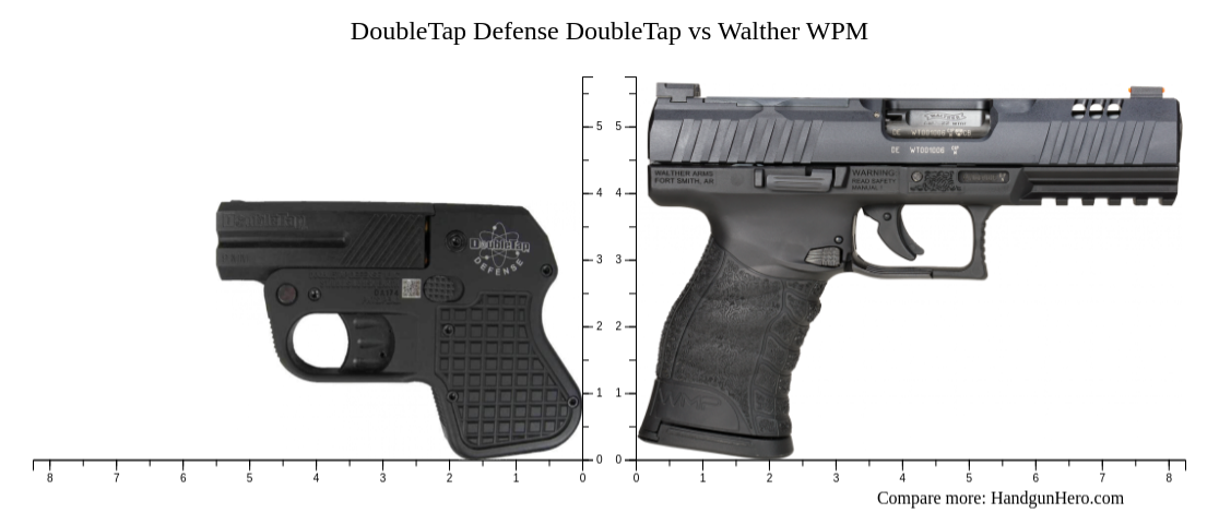 DoubleTap Defense DoubleTap vs Walther WMP size comparison | Handgun Hero