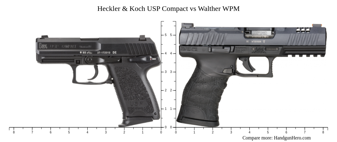 Heckler & Koch USP Compact vs Walther WMP size comparison | Handgun Hero