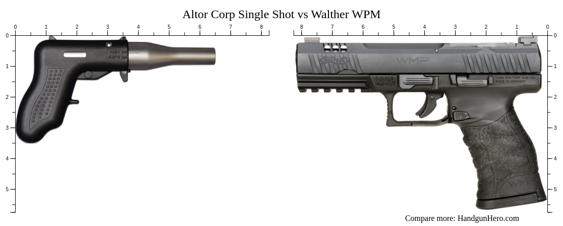 Altor Corp Single Shot vs Walther WMP size comparison | Handgun Hero