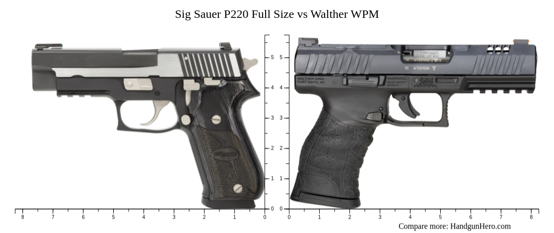 Sig Sauer P220 Full Size vs Walther WMP size comparison | Handgun Hero