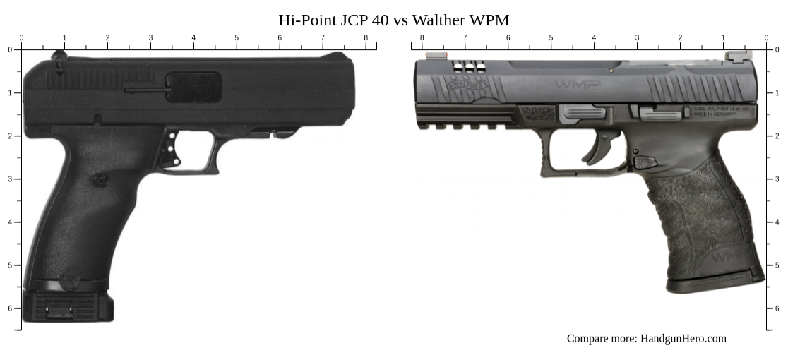Hi-Point JCP 40 vs Walther WMP size comparison | Handgun Hero
