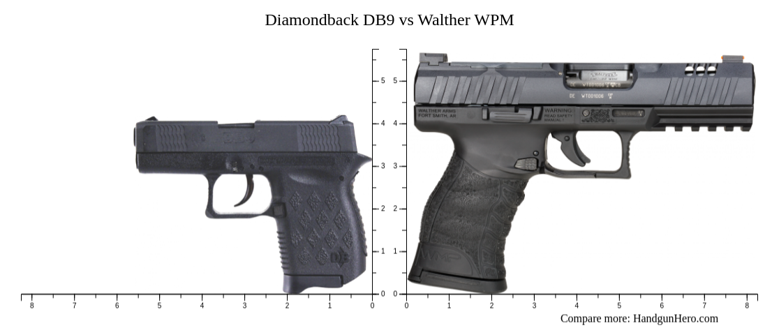 Diamondback DB9 vs Walther WMP size comparison | Handgun Hero