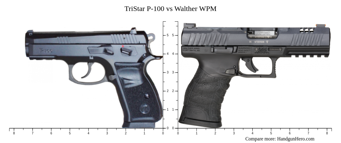 TriStar P-100 vs Walther WMP size comparison | Handgun Hero