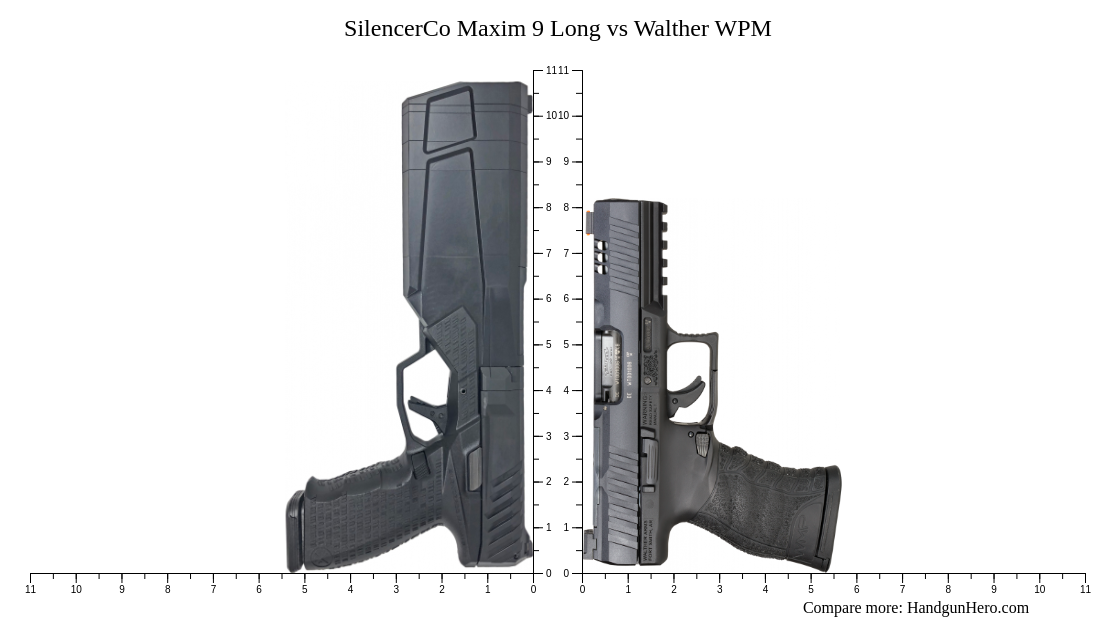 SilencerCo Maxim 9 Long vs Walther WMP size comparison | Handgun Hero
