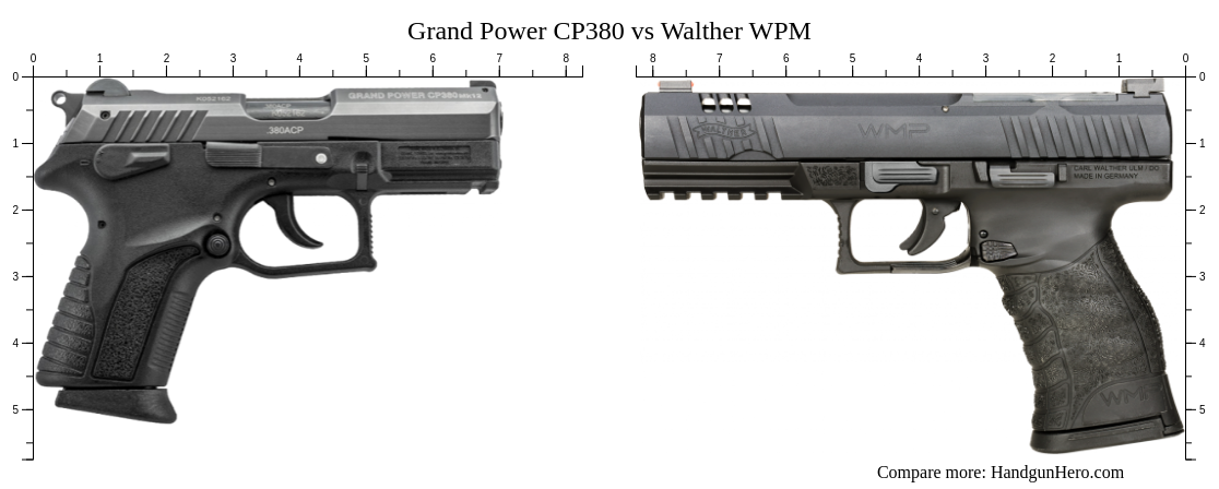 Grand Power CP380 vs Walther WMP size comparison | Handgun Hero