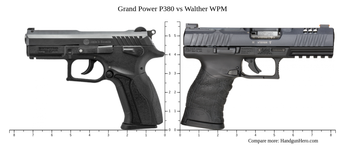 Grand Power P380 vs Walther WMP size comparison | Handgun Hero