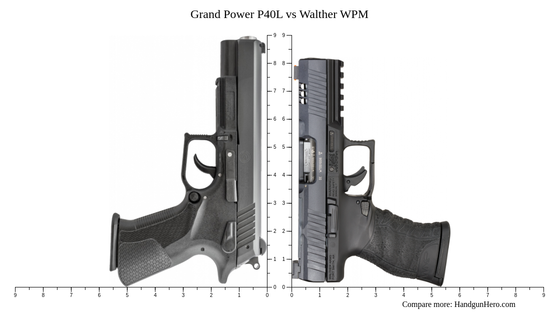 Grand Power P40L vs Walther WMP size comparison | Handgun Hero