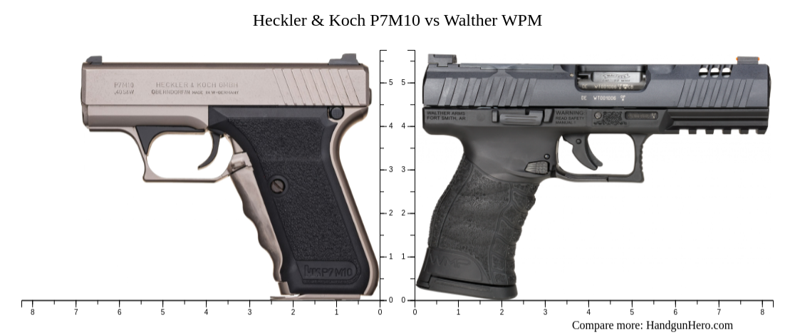Heckler & Koch P7M10 vs Walther WMP size comparison | Handgun Hero