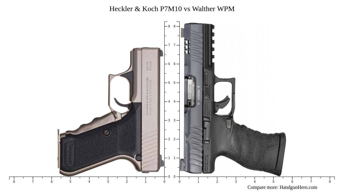 Heckler & Koch P7M10 vs Walther WMP size comparison | Handgun Hero