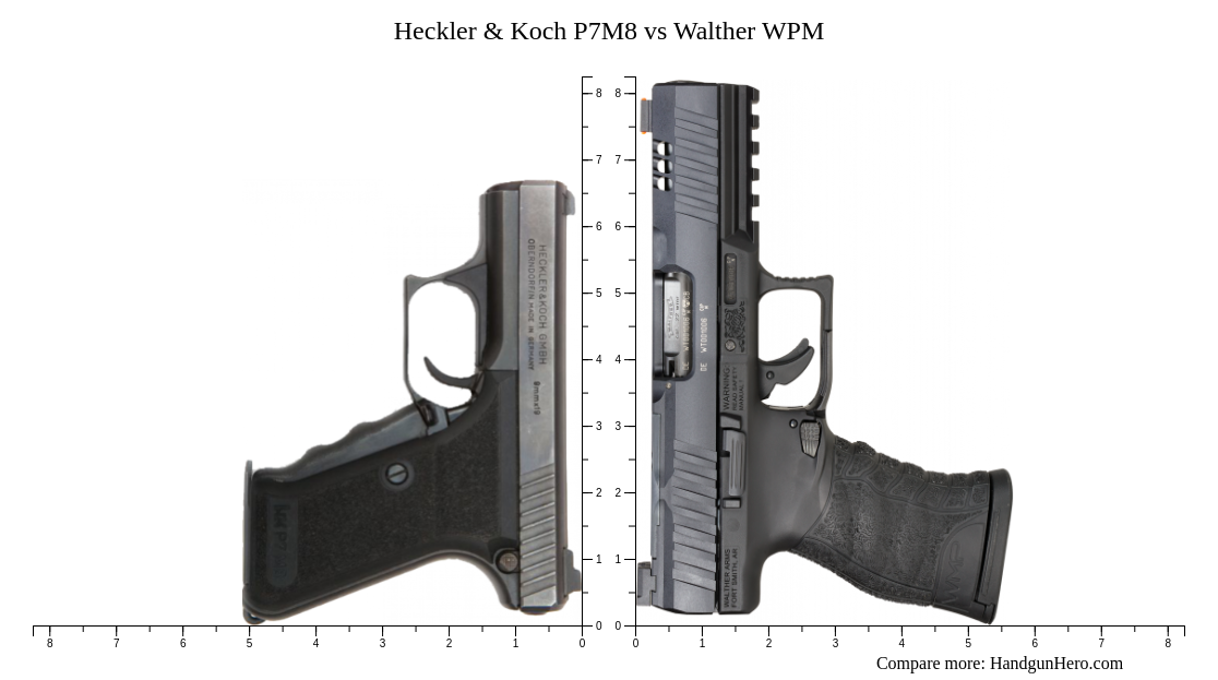 Heckler & Koch P7M8 vs Walther WMP size comparison | Handgun Hero