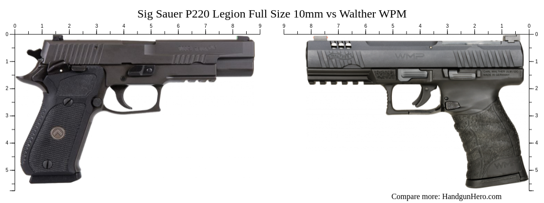 Sig Sauer P220 Legion Full Size 10mm vs Walther WMP size comparison | Handgun Hero