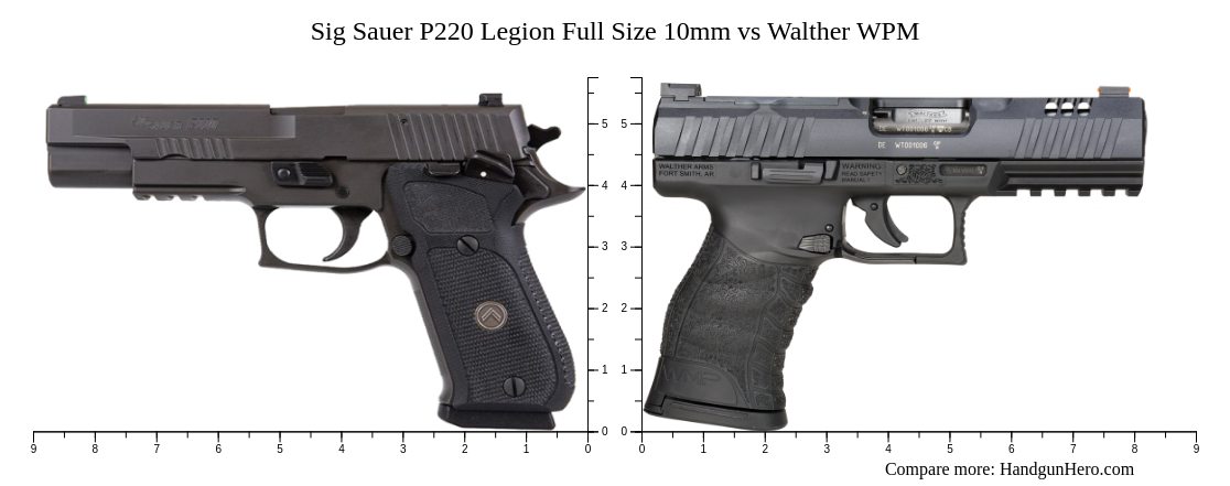 Sig Sauer P220 Legion Full Size 10mm vs Walther WMP size comparison ...