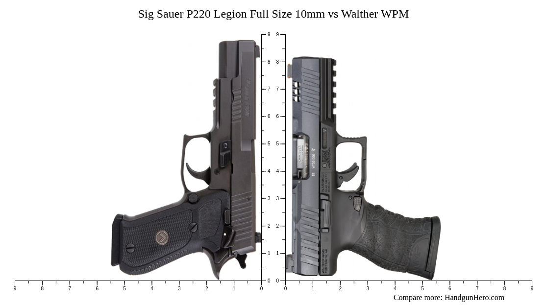Sig Sauer P220 Legion Full Size 10mm vs Walther WMP size comparison ...
