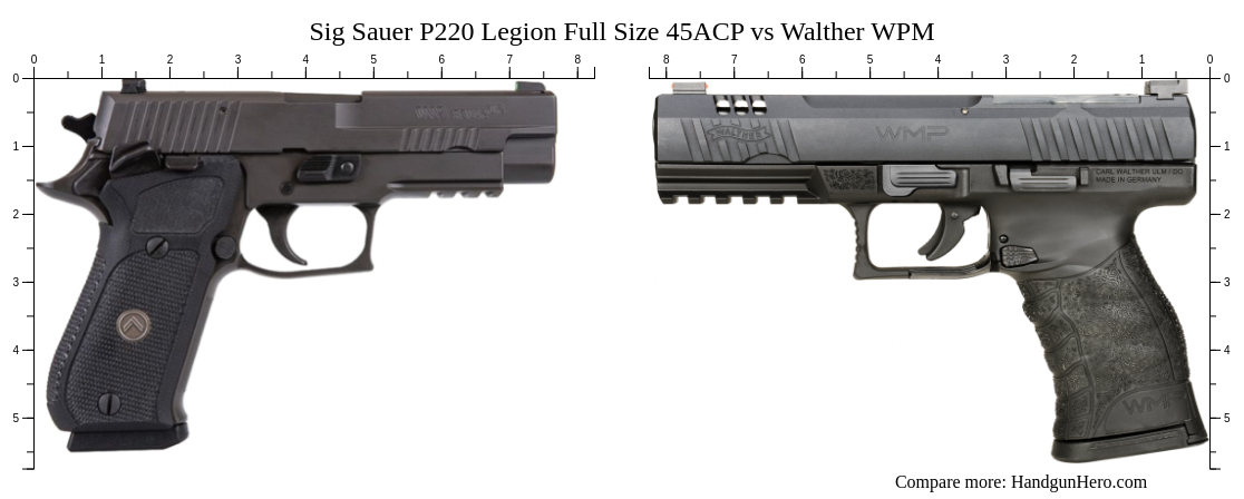 Sig Sauer P220 Legion Full Size 45ACP vs Walther WMP size comparison ...