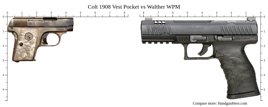 Colt 1908 Vest Pocket vs Walther WMP size comparison | Handgun Hero