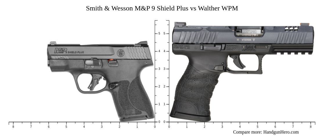 Smith & Wesson M&P 9 Shield Plus vs Walther WMP size comparison ...