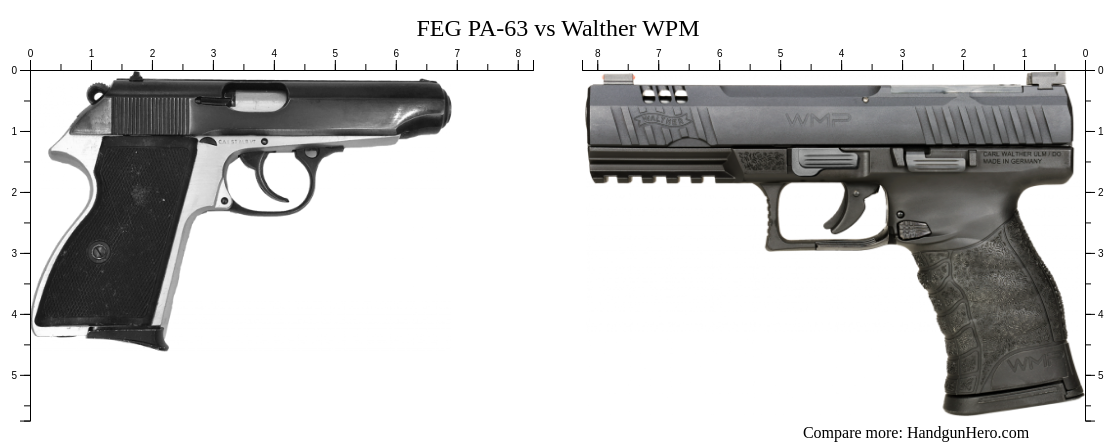 FEG PA-63 vs Walther WMP size comparison | Handgun Hero