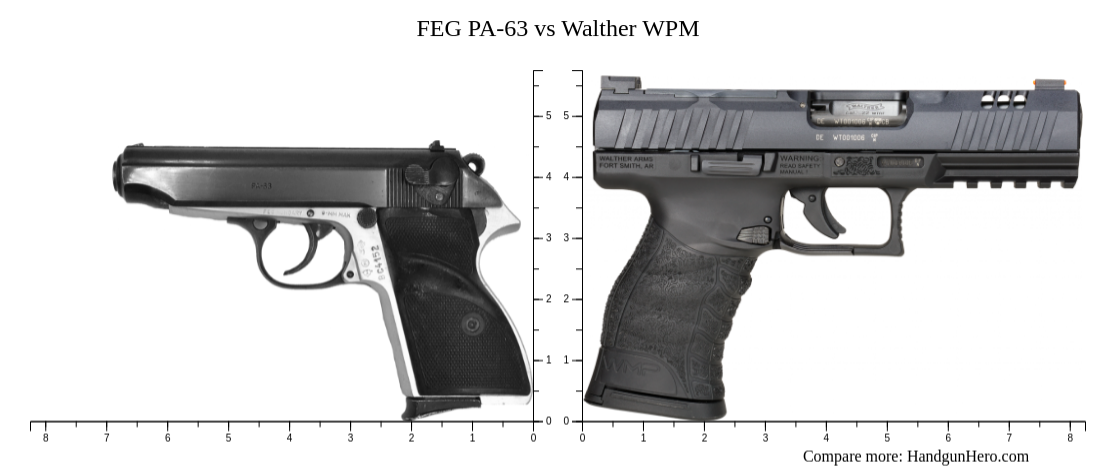 FEG PA-63 vs Walther WMP size comparison | Handgun Hero