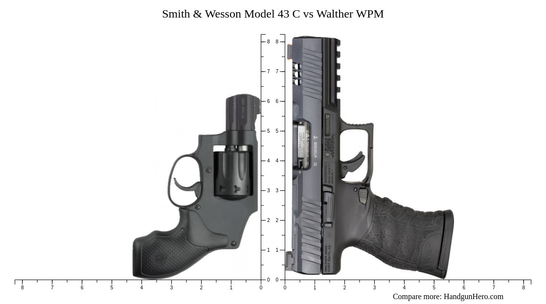 Smith & Wesson Model 43 C vs Walther WMP size comparison | Handgun Hero