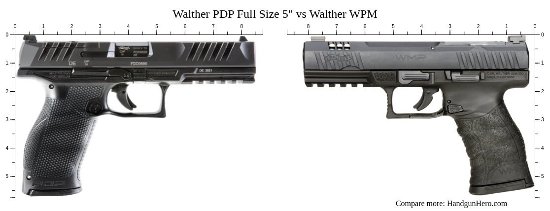 Walther PDP Full Size 5" vs Walther WMP size comparison | Handgun Hero