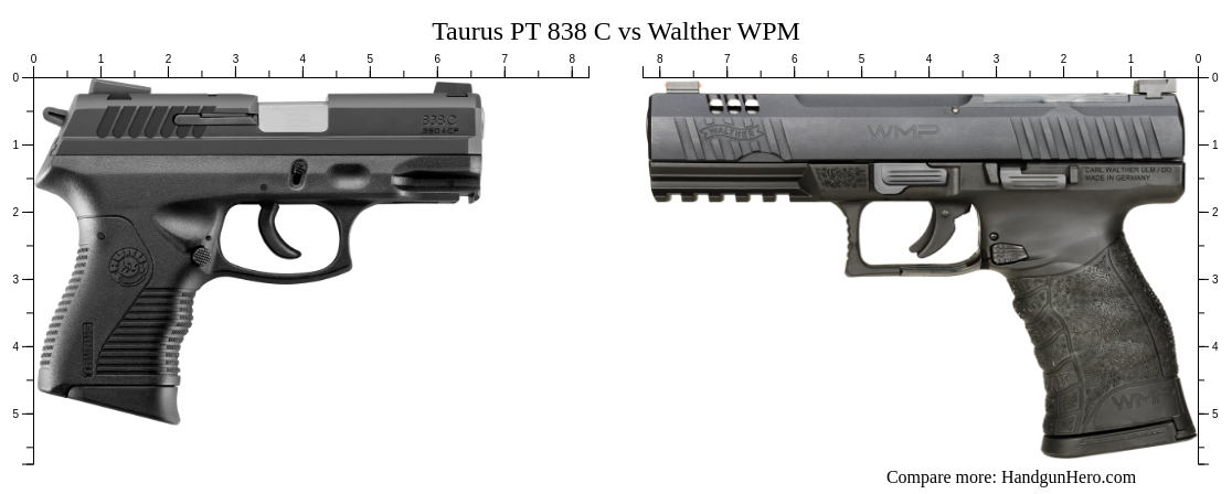 Taurus PT 838 C vs Walther WMP size comparison | Handgun Hero