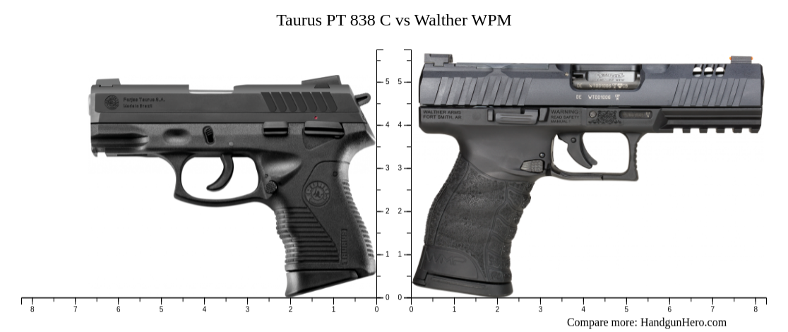 Taurus PT 838 C vs Walther WMP size comparison | Handgun Hero