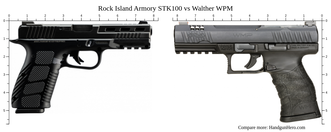 Rock Island Armory STK100 vs Walther WMP size comparison | Handgun Hero