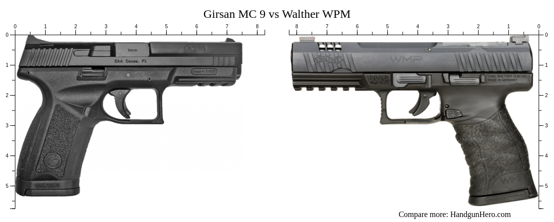 Girsan MC 9 vs Walther WMP size comparison | Handgun Hero