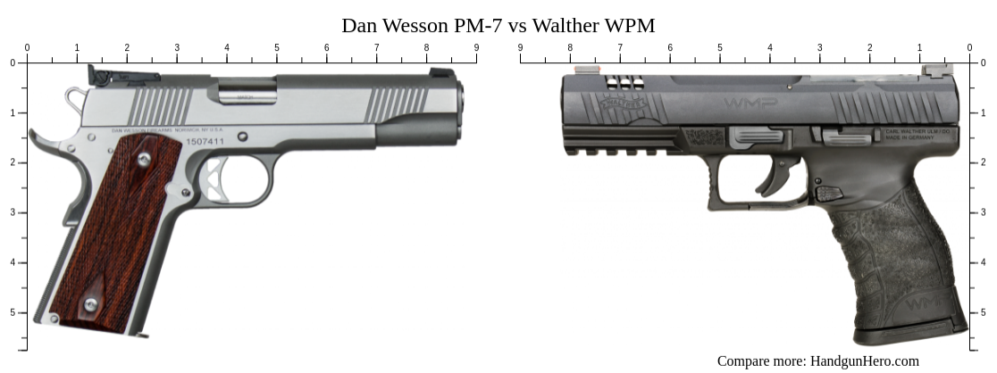 Dan Wesson PM-7 vs Walther WMP size comparison | Handgun Hero