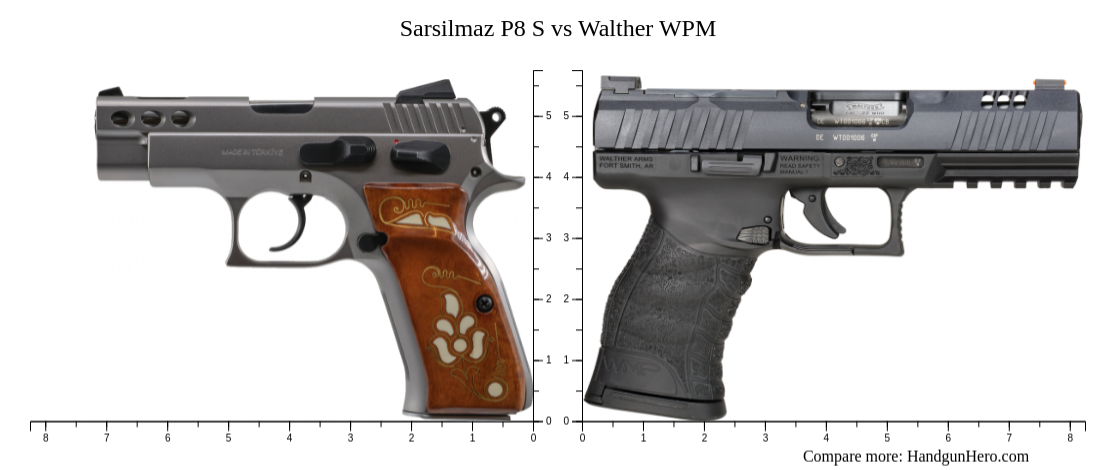 Sarsilmaz P8 S vs Walther WMP size comparison | Handgun Hero