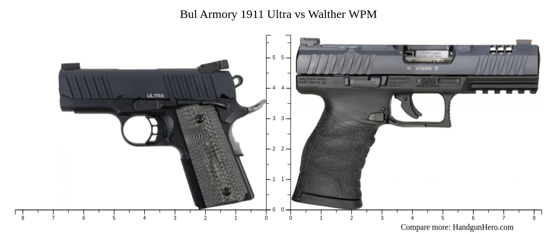 Bul Armory 1911 Ultra vs Walther WMP size comparison | Handgun Hero