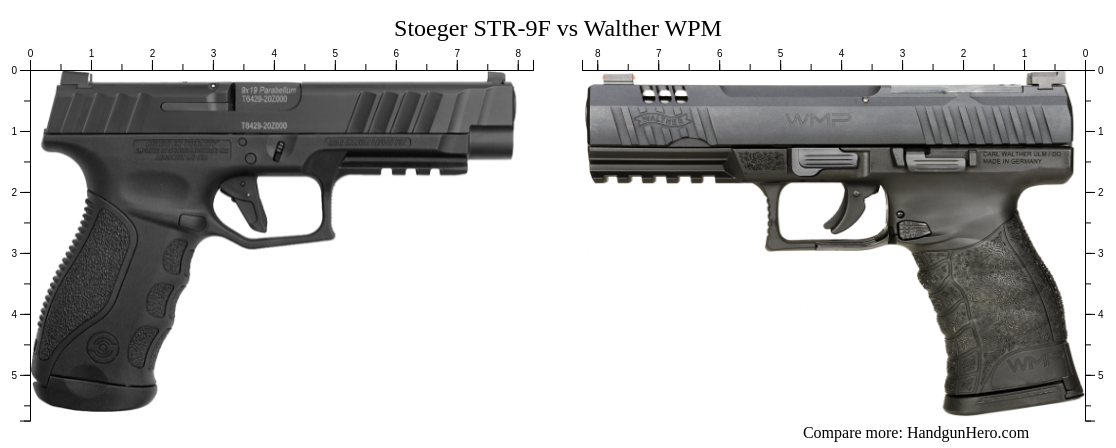 Stoeger STR-9F vs Walther WMP size comparison | Handgun Hero