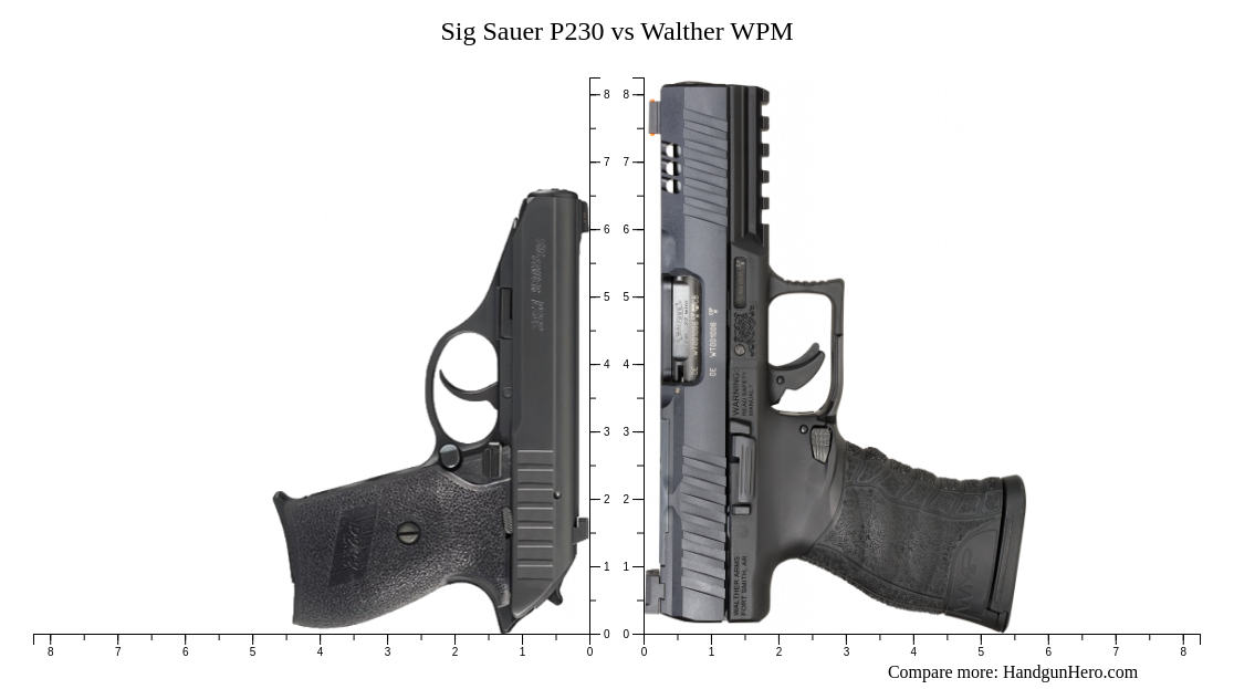 Sig Sauer P230 vs Walther WMP size comparison | Handgun Hero